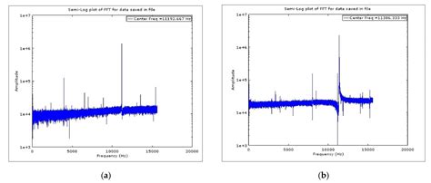 A Novel Packaged Ultra High Q Silicon Mems Butterfly Vibratory Gyroscope