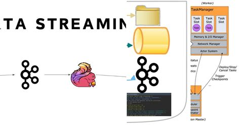 List Flink Curated By Javi Montecelo Medium