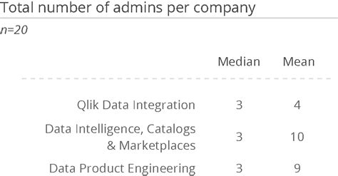 Qlik Data Integration Reviews Ratings And Experiences 2025