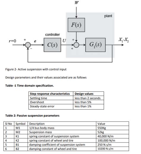Solved Problem Statement There Is A Requirement To Design A Chegg
