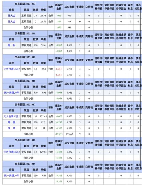 投資經驗投資記錄更新10月份oct附對帳單