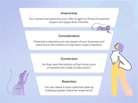 Expert Guide To Acquisition Funnel Marketing 12 Ways To Convert Users