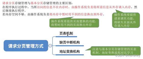 【操作系统】王道考研 P43 44 虚拟内存的基本概念、请求分页管理方式虚拟内存 王道 Csdn博客