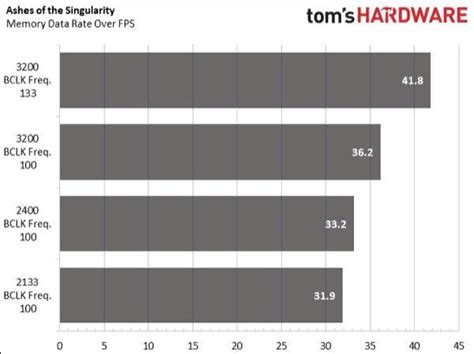 D O C P что это такое ASUS AI Overclock Tuner