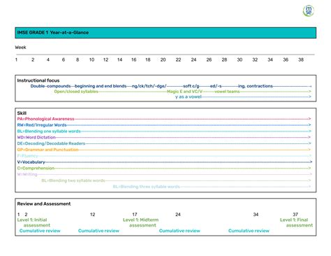 IMSE Year At A Glance Pacing Guide Content Skills Assessment OG Support