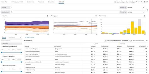 The 10 Top Network Monitoring Tools 2025 Rankings