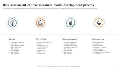 Risk Control Self Assessment Slide Geeks