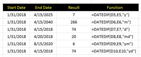 How To Add Or Subtract Date And Time In Microsoft Excel WebNots