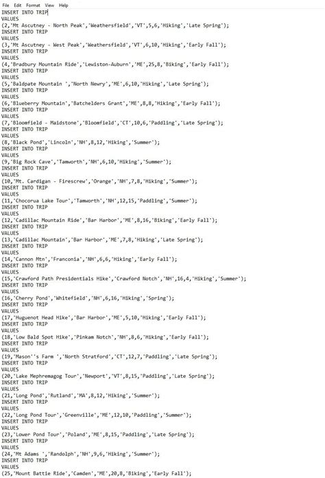 Solved Be Sure To Use Join On Syntax For All Table Joins