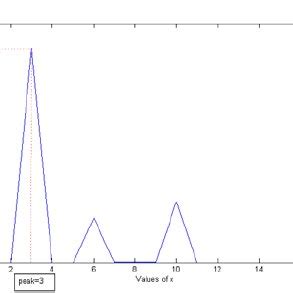 The Probability Density Function Of P Values Download Scientific Diagram