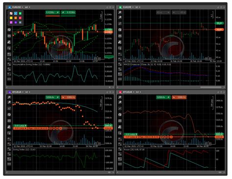 how to get started with ctrader ctrader overview fxempire