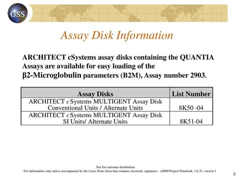 Architect Csystems And Aeroset System Ppt Download