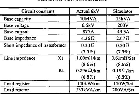 Figure 3 From Verification Of Cooperative Control Method For Voltage Control Equipment On