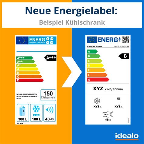 Das EU Energielabel Informationen Und FAQ