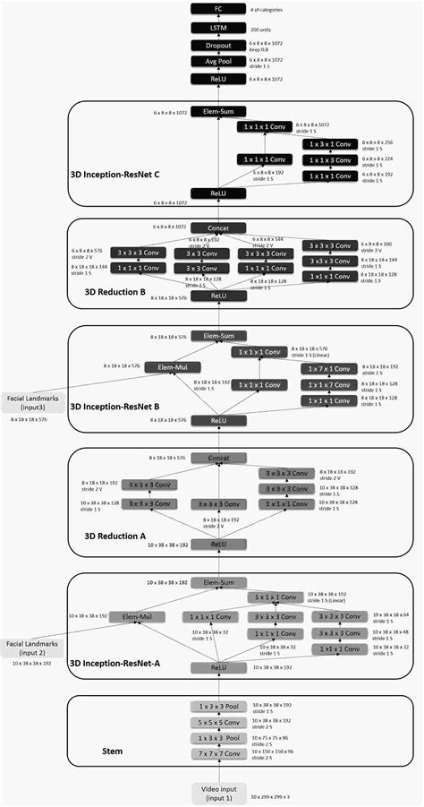 facial expression recognition using enhanced deep 3d convolutional