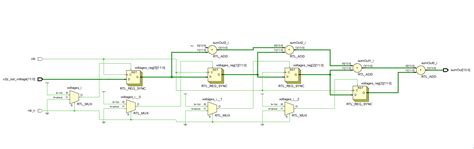 Verilog Calculating Rolling Sum Of Array Electrical Engineering