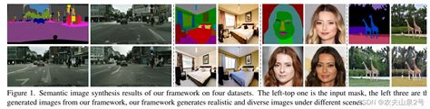 【数据生成】——semantic image synthesis via diffusion models语义分割数据集生成论文浅读 csdn博客