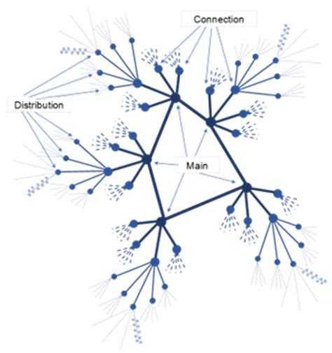 Schematic Representation Of Wsn Download Scientific Diagram
