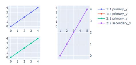 Plotting Data Only On Secondary Y Axes Ignores Subplot Grid Issue Plotly Plotly Py