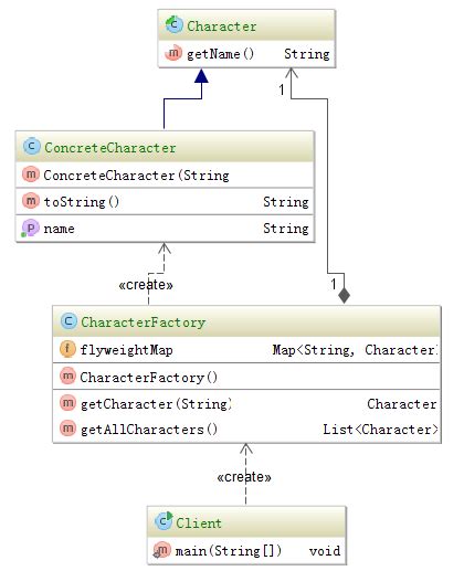 java flyweight pattern example