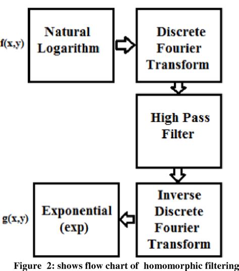 figure 3 from modified histogram based contrast enhancement using
