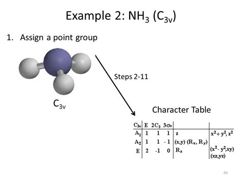 Part 2 5 Character Tables Ppt Video Online Download