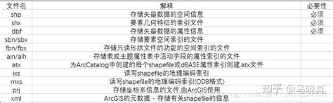 Gis Spicy Hot Pot Gis Gis Gis Md At Master
