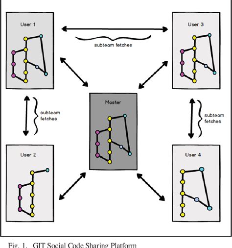 Figure 1 From Resolving Data De Duplication Issues On Cloud Semantic