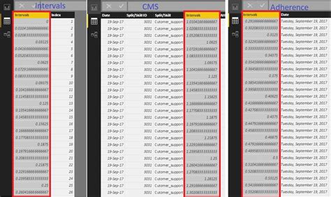 Solved Inactive Relationship Issue Microsoft Fabric Community