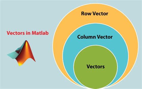 Tutorialandexam Com MATLAB Vector Tutorial And Example