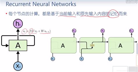 自动写作、rnn基本原理以及lstm的基本原理自动写作的基本概念与技术难点 Csdn博客