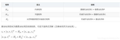 Opencv手眼标定（calibratehandeye）
