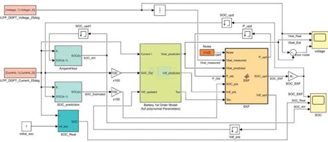 simulink matlab diagram of the proposed approach download scientific