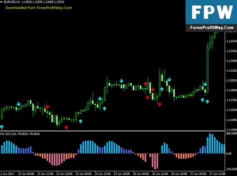 Download CCI MTF Forex Signals Scalping Indicator For Mt4