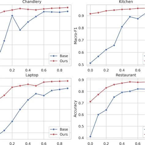 The Framework Of Our Pre Training Paradigm Download Scientific Diagram