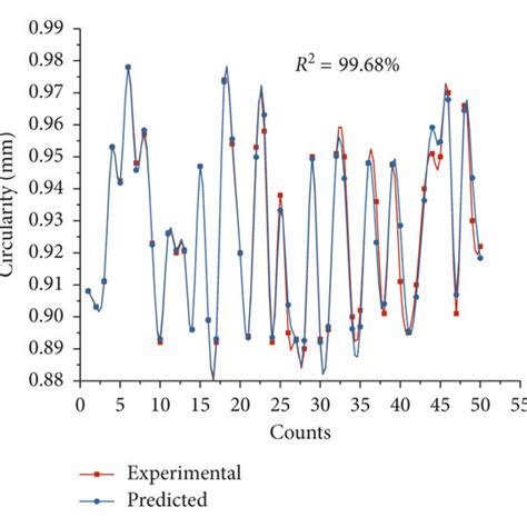 Skewness And Orthogonal Quality Mesh Metrics Spectrums Download Scientific Diagram