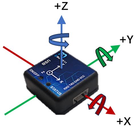 sensor fusion based anthropomorphic control of a robotic arm