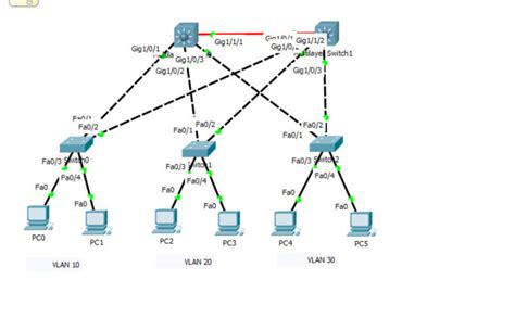 Complete Your Cisco Packet Tracer Assignments Or Labs By Cryohnet Fiverr