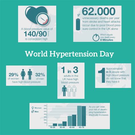 World Hypertension Day Hottea Mama