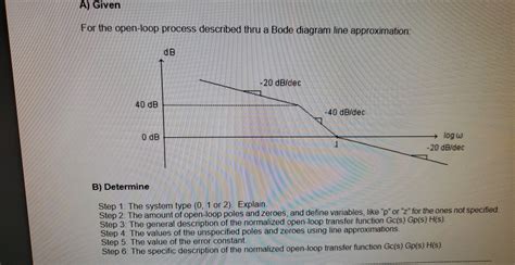 Solved A Given For The Open Loop Process Described Thru A