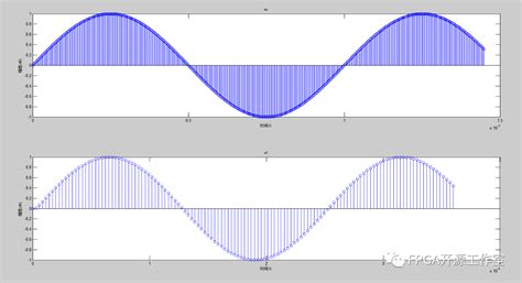 基于fpga的多级cic滤波器实现四倍抽取三 Fpga 开发圈