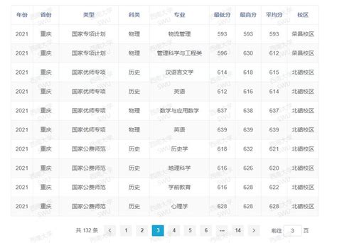 西南大学录取分数线2022是多少分（含2020 2022历年分数线）学习力