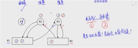 【软考笔记——软件设计师】（八） 操作系统总结前趋图与pv操作 Csdn博客