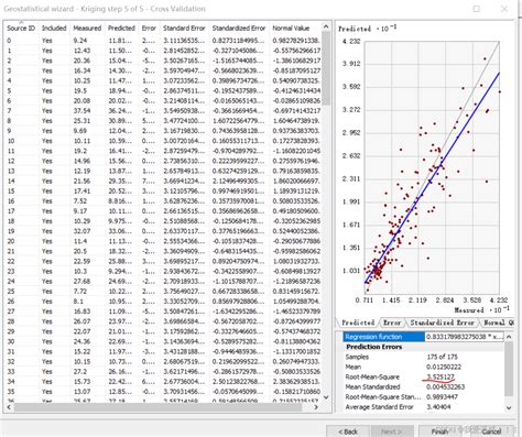 Arcgis作业3 流域分析、gis数据综合分析arcswat流域属性表 Csdn博客 Arcgis作业3 流域分析、gis数据综合分析arcswat流域属性表 Csdn博客