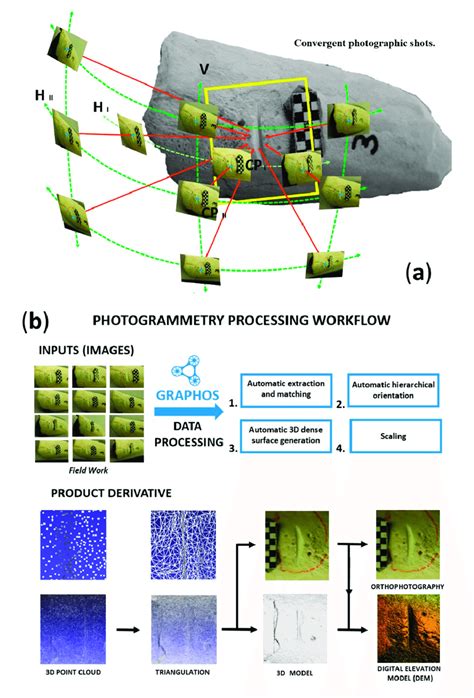 A Protocol For Image Capture To Model A Cut Mark On A Bone By The