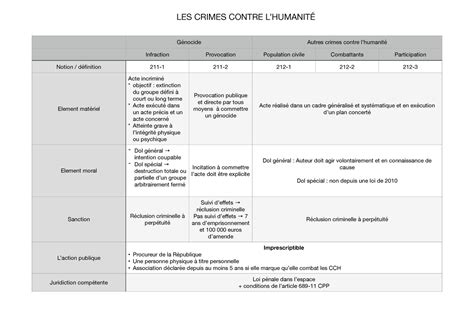 Crimes contre l humanité Génocide Autres crimes contre lhumanité