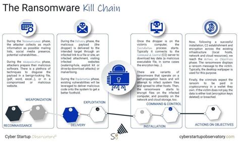 Lavanyah Prabu Posted On Linkedin