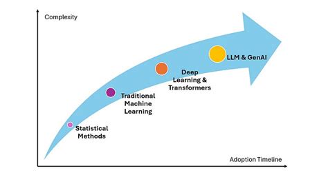 kaikai luo on linkedin ai timeseriesforecasting genai llm