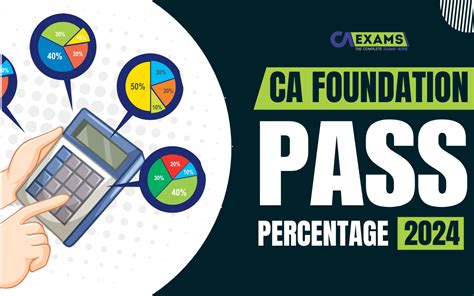 Ca Foundation Pass Percentage May 2025 Check Official Result Status Here