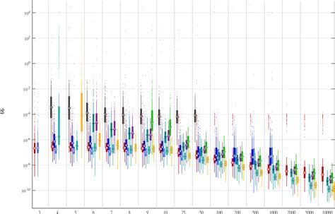 Figure 2 1 From Camera Pose Estimation From Lines Using Direct Linear Transformation Semantic